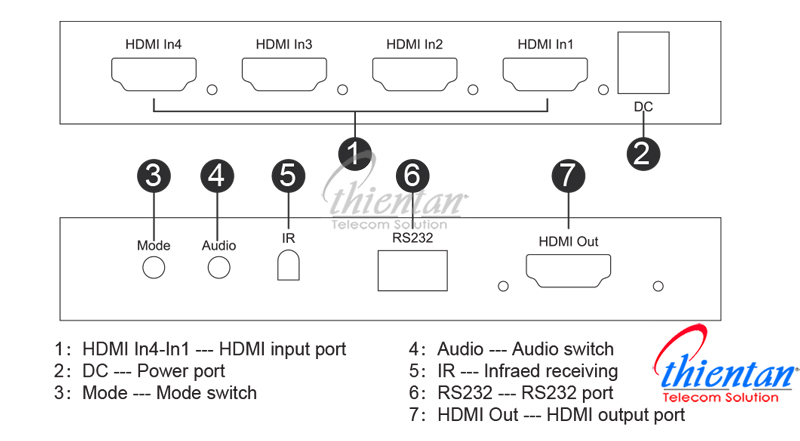 Bộ gộp tín hiệu HDMI 4 IN, 1 OUT 4K HO-LINK HL-7056A (4K)